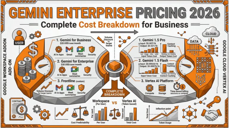 Gemini Enterprise Pricing 2026 | Complete Cost Breakdown for Business ...
